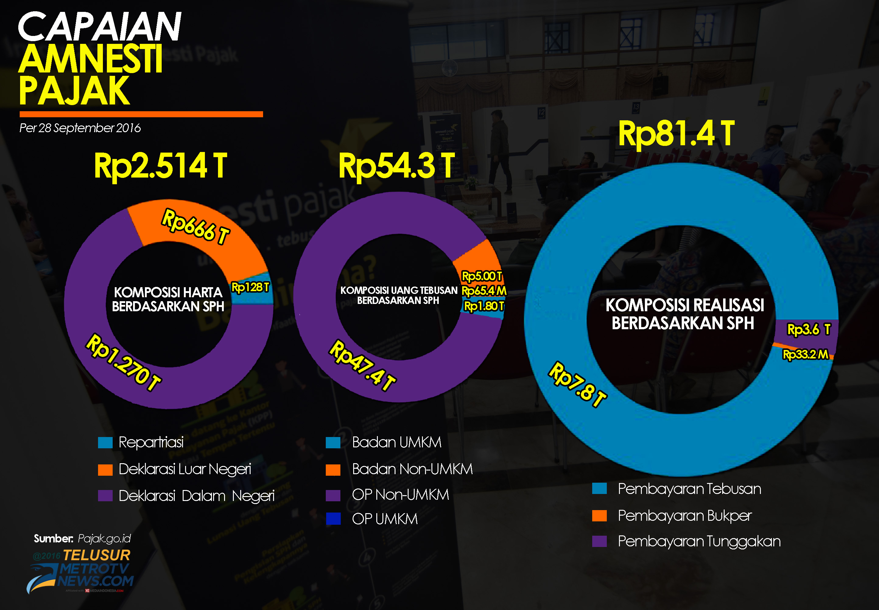 Terobosan Amnesti Pajak